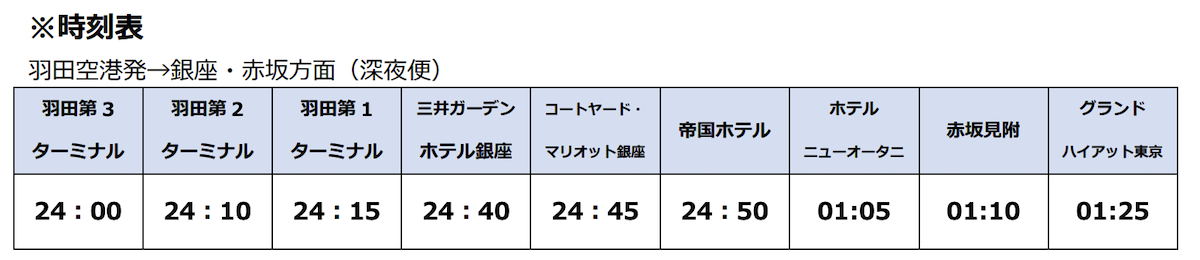【2024】羽田空港国際線 早朝便・深夜便のアクセスや過ごし方は？ - マイルで海外旅行に行きたい！